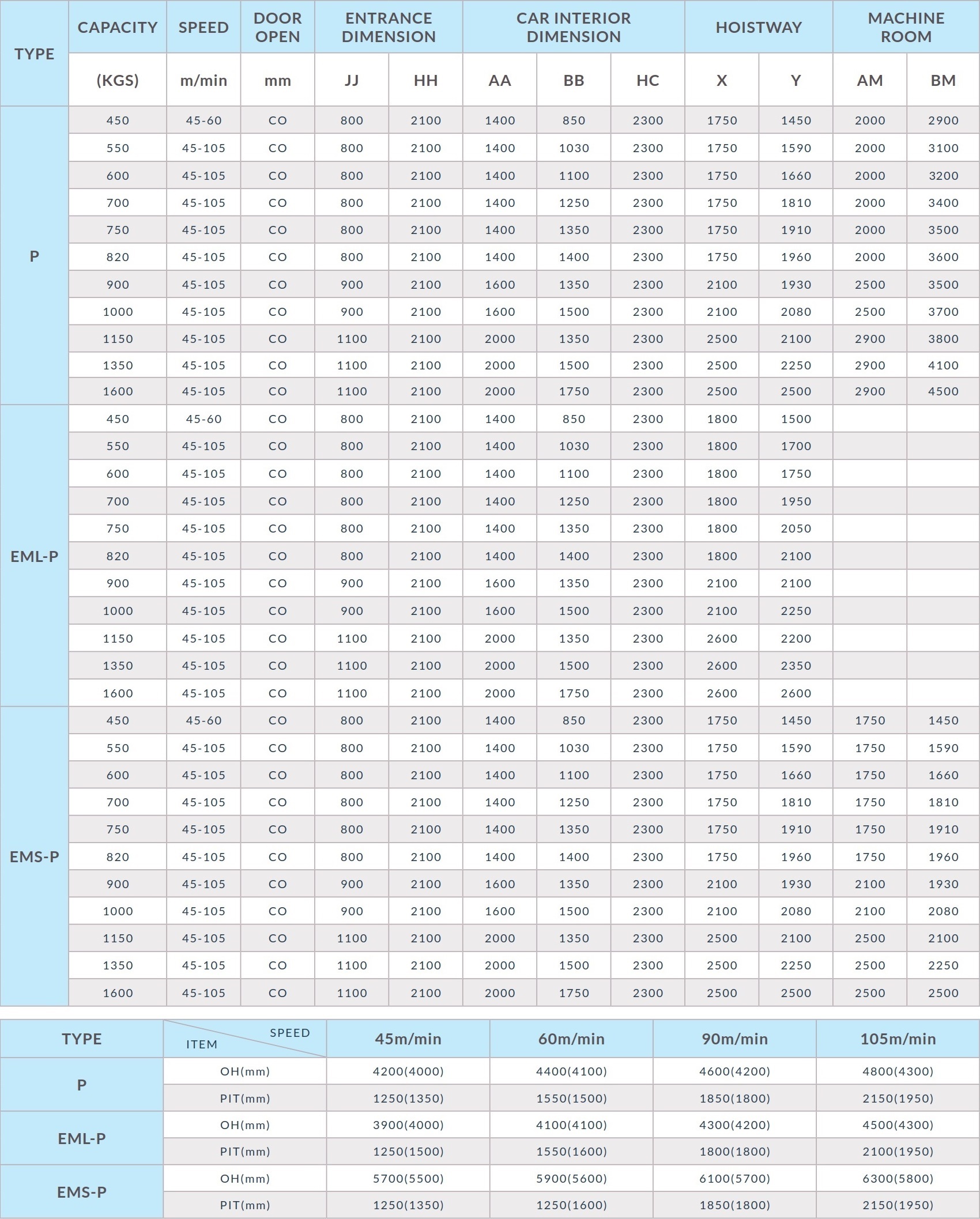 G9-EA PitLess Elevator - FujiLift