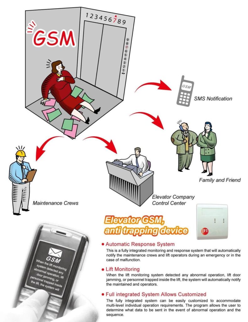 GSM System - FujiLift
